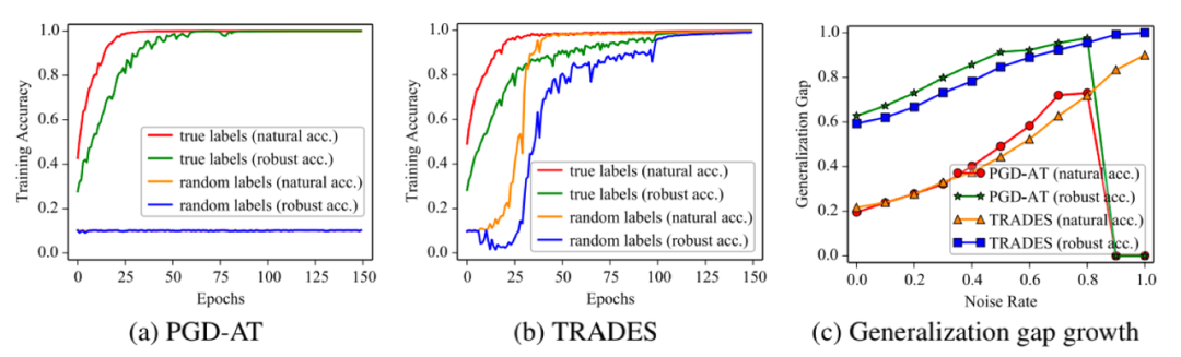 TensorFlow实现LeNet-5网络图像分类项目-CSDN博客